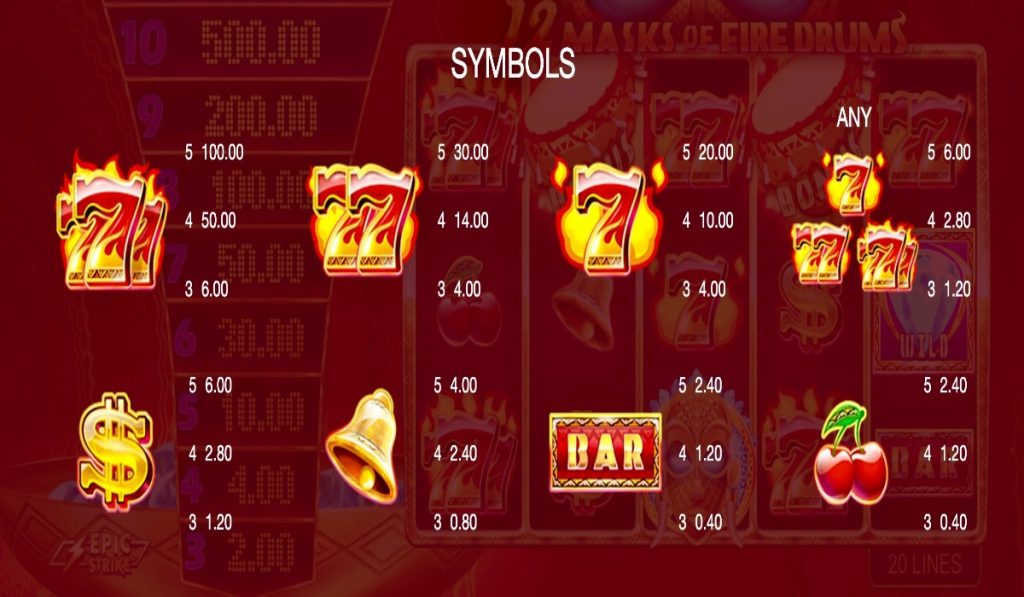12 Masks of Fire Drums slot Symbols and payout