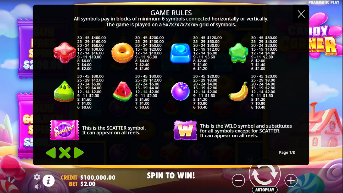 Candy Corner Slot symbols